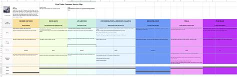 UXPressia Vs Excel What Is The Best Tool For Customer Journey Mapping