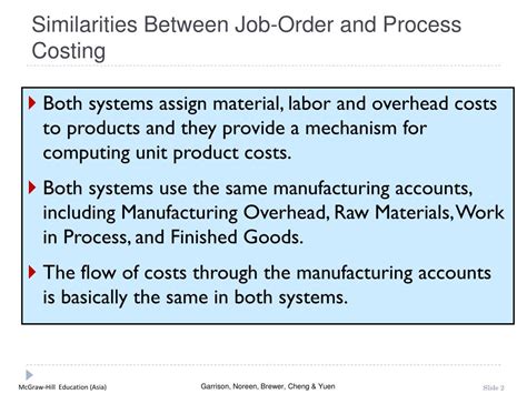 PPT Systems Design Process Costing PowerPoint Presentation Free Download ID