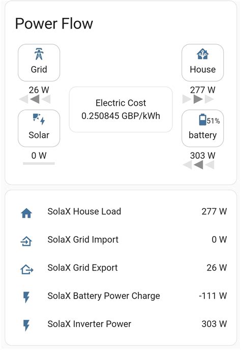 X1 Gen 4 Power Flow Not Adding Up · Wills106 Homeassistant Solax Modbus · Discussion 206 · Github