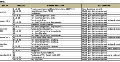 Program Tahunan PAUD TK A Usia Tahun Kurikulum Terbaru RPPH RKH PAUD TK KB RA