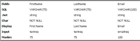 three tier code generator for asp codeproject