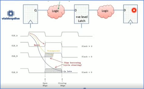 Github Shikhargovilshikharstatictiminganalysis