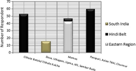 1 Region Of Origin Source Primary Survey Download Scientific Diagram