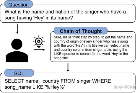 LLM驱动的NL SQL方法论现状难点优化 知乎