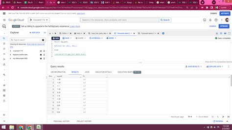 Google Bigquery Replacing NA With A Zero SQL Stack Overflow