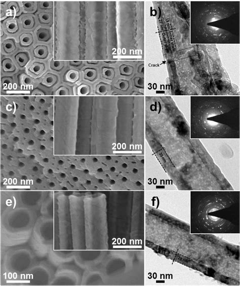Figure 2 From Enhanced Performance Of Dye Sensitized Solar Cells Based