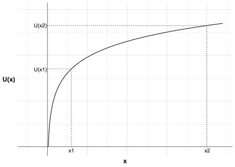 8 Expected Utility Theory Notes On Behavioural Economics