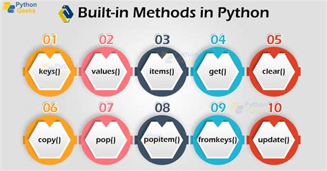 Dictionaries In Python Python Geeks