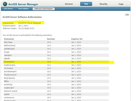 Failed To Activate Schematics On Arcgis For Server Geographic