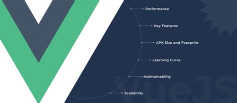 VueJS: Essential for Building High-Performing Web Apps