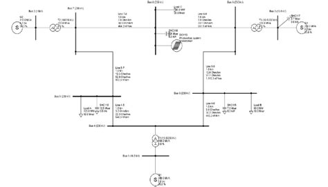 Configuration Of The Optimised Placement Of Capacitors For Solar Bus Download Scientific