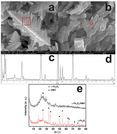 materials special issue microwave processing of materials