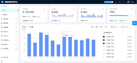 Uni App 、spring Boot 、ant Design 打造的一款跨平台包含小说（仿真翻页、段落听书）、短视频、壁纸等功能含完备后台