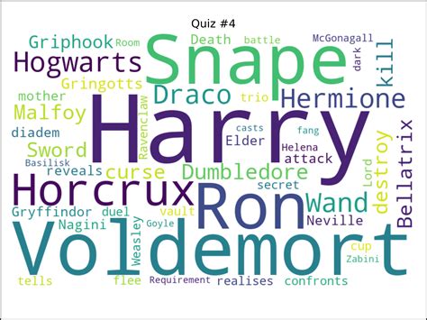 Craft A Customized Word Cloud Trivia Game With Python Towards Data