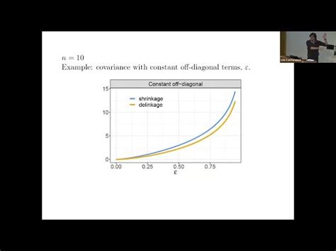Free Video Shrinkage Delinkage Trade Off In Gaussian Approximations For Variational Inference
