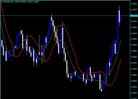 Download SSL Channel Chart Alert Indicator For Mt Ssl Chart Cool Things To Buy