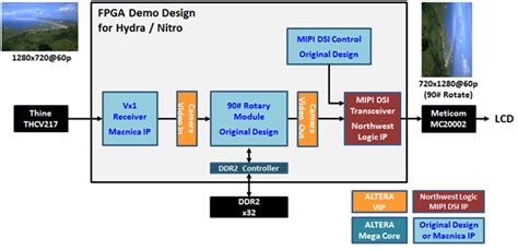 Mipi Lcd Card Discontinued Mpression
