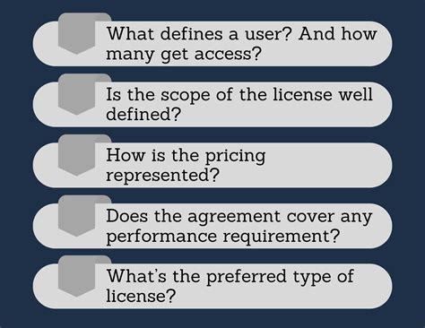Negotiating Saas Contracts With Confidence Software Contract Solutions