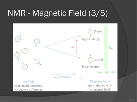 ppt graph algorithm in nmr backbone assignment powerpoint