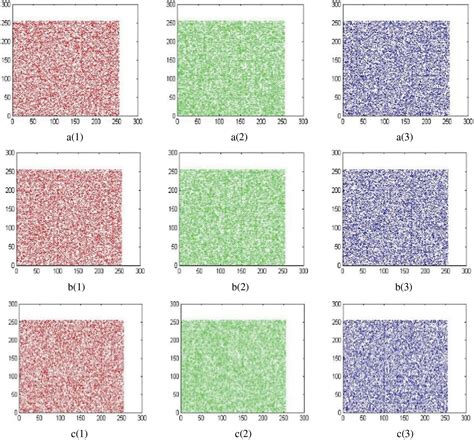 cmc free full text an efficient color image encryption method using