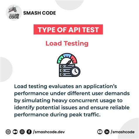 Smash Code Software House On Linkedin Smashcode Smashcodedev