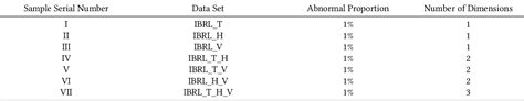 Table 1 From Research On Machine Learning Algorithm Based Approach For