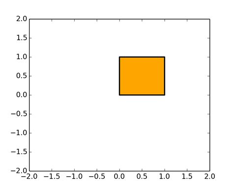 Matplotlib Pyplot