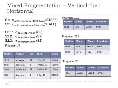 ppt distributed dbmss concepts and design powerpoint presentation