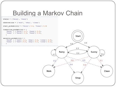 Applying Hidden Markov Models To Bioinformatics PPTX Technology Computing