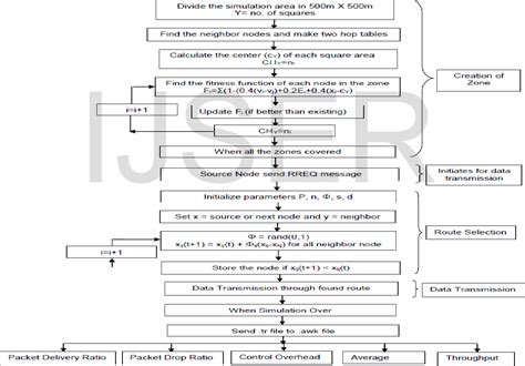 Figure 1 From Nature Inspired Biological Computing Nibc Algorithm To