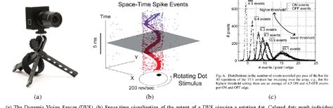 Event Based Camera Pose Tracking Using A Generative Event Model
