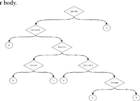 Figure 1 From Remote Sensing Identification Of Black And Odorous Water