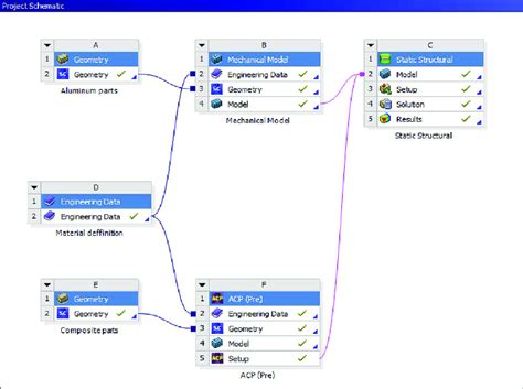 A Diagram Of Analysis In The Ansys Program Download Scientific Diagram