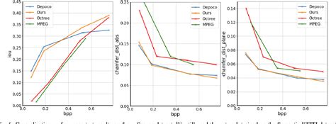Figure 2 From Kernel Based Attention Network For Point Cloud Compression Semantic Scholar