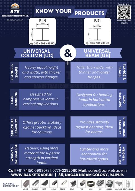 Universal Column Vs Universal Beam Meaning UC UB Banke Tradecom Blog Universal Column Vs Universal Beam Meaning UC UB Banke Tradecom Blog