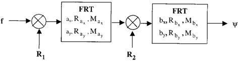 Block Diagram Of The Proposed Method For Encryption Frt Fractional