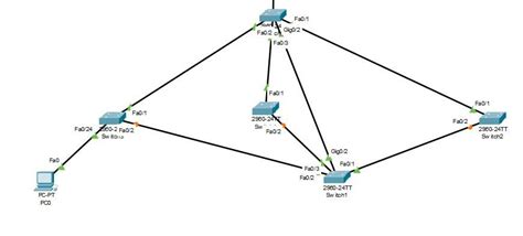 Spanning Tree Protocol Configuration Cisco Community