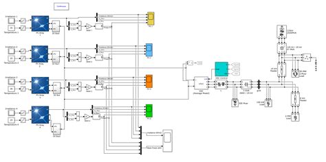 How Do You Produce A Grid Connected Pv Farm Producing 3gw Of Energy On Matlabsimulink