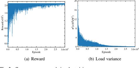 figure 3 from transfer deep reinforcement learning based large scale
