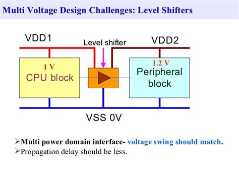 Low Power Techniques