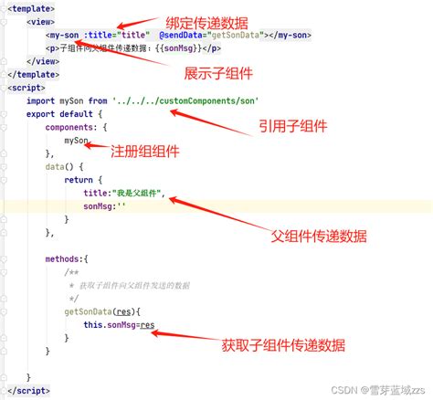 Uniapp中父子组件的传值uniapp父子组件传值 Csdn博客 Uniapp中父子组件的传值uniapp父子组件传值 Csdn博客