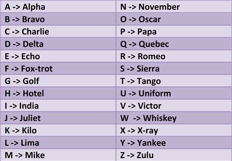 Lpt If You Have A Last Name With Letters That Are Easily Confused P T M N J K Learn To