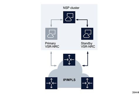 Vsr Nrc Fault Tolerance