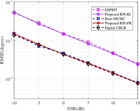 Figure 2 From Two Rapid Power Iterative Doa Estimators For Uav Emitter Using Massiveultra