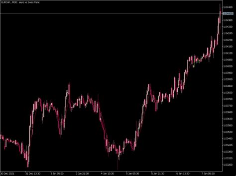 Power Weighted Moving Average ⋆ Top Mt5 Indicators Mq5 Or Ex5 ⋆ Best Metatrader