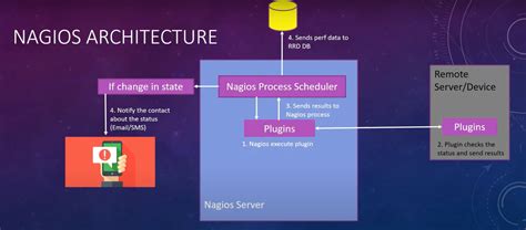 GitHub Prabhueswaran Nagios The Industry Standard In IT Infrastructure Monitoring