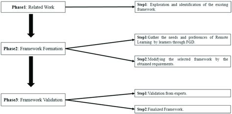 Workflow Diagram Of This Study Download Scientific Diagram