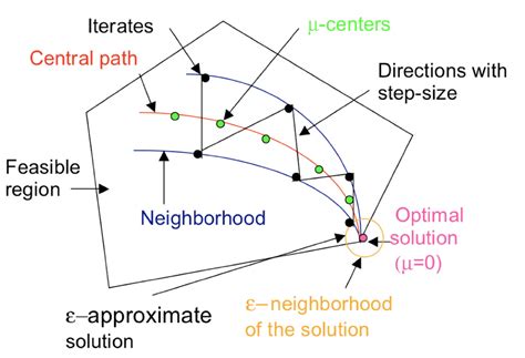 Research Quantum Lehigh Edu