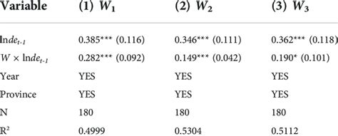 Regression Results Of The Lag Effect Download Scientific Diagram Regression Results Of The Lag Effect Download Scientific Diagram
