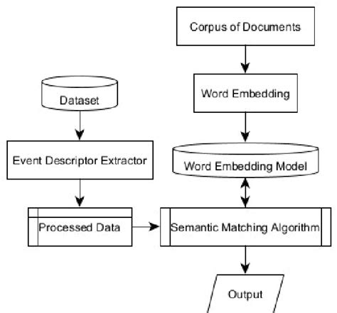 figure 2 from image understanding of gui widgets for test reuse
